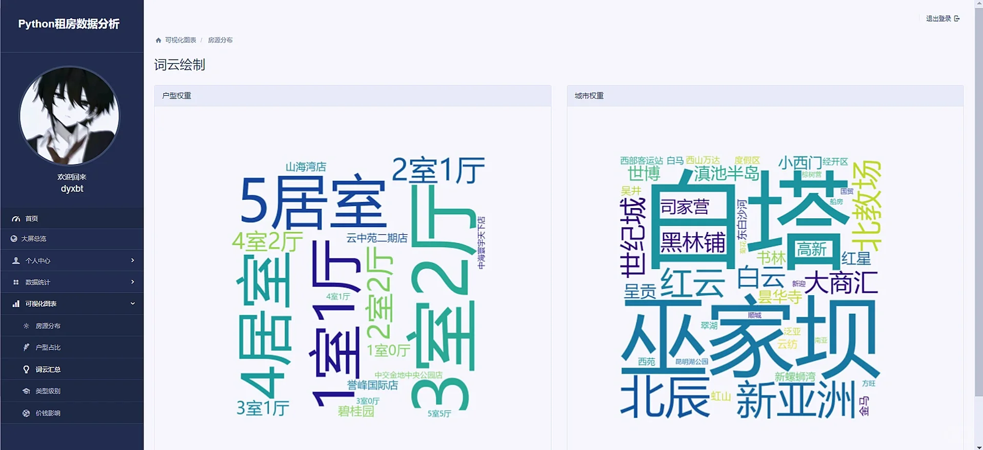 Python数据可视化分析(python链家网租房数据可视化分析)基于python的租房数据分析与可视化 Csdn博客