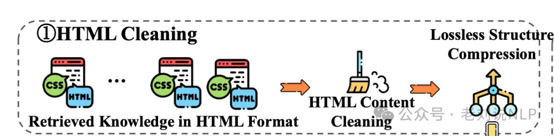 RAG前沿再跟进：HtmlRAG、分块策略、GraphRAG-DRIFT及多样性生成-CSDN博客