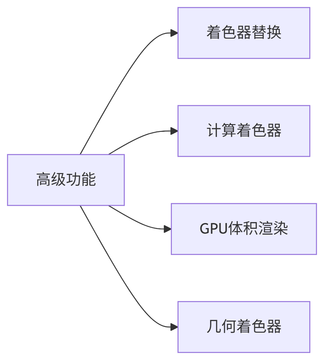 VTK GPU 加速渲染技术_vtk 点云数据 gpu加速-CSDN博客