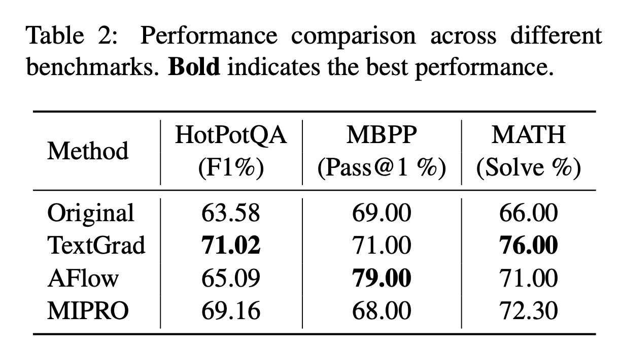 EvoAgentX：让多智能体工作流实现自动化进化的开源框架-CSDN博客