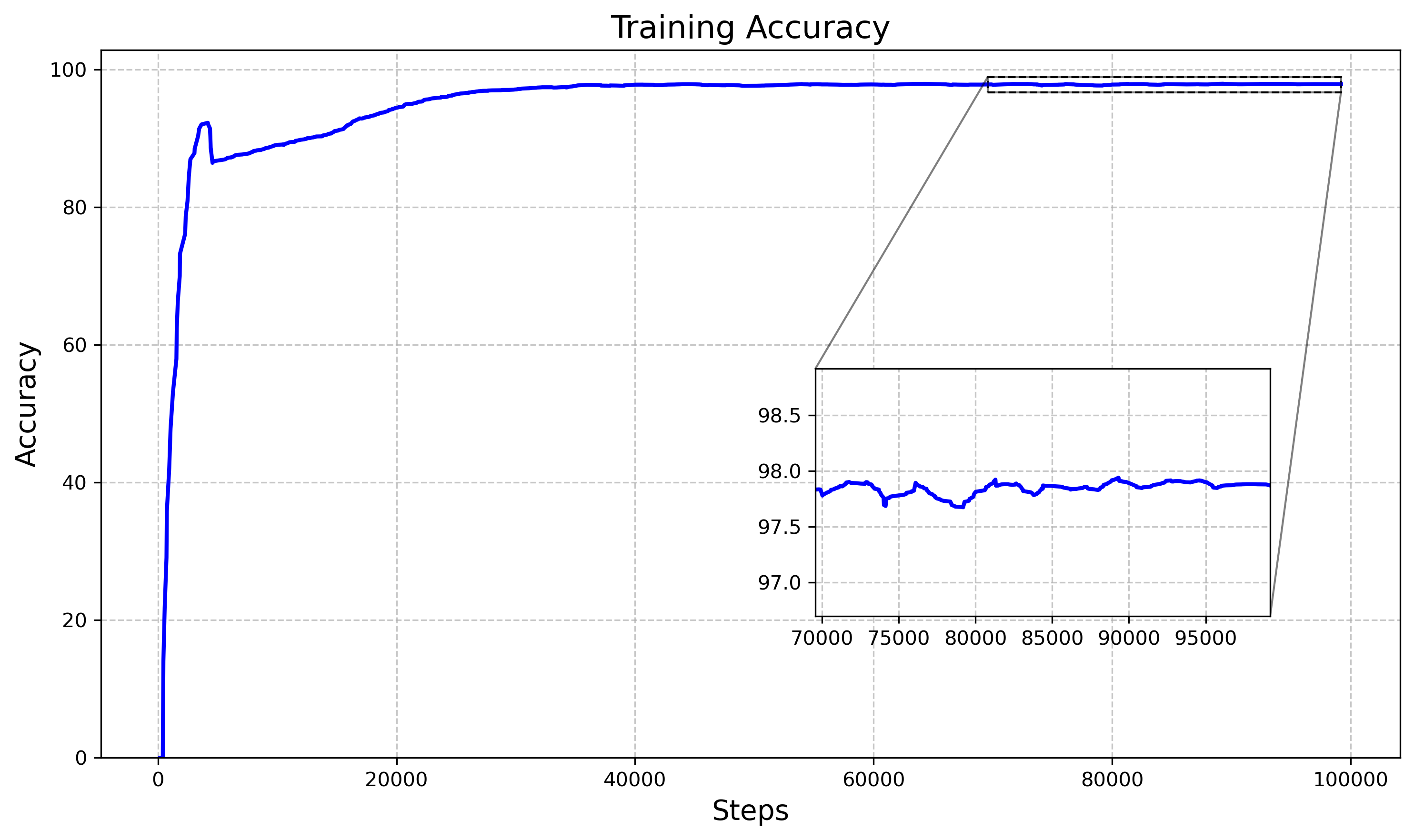 2026毕业设计-基于EfficientNet-B3+ECA模型的农业病虫害识别研究与应用_基于efficientnet-b3实现图像分类,植物虫害分类-CSDN博客
