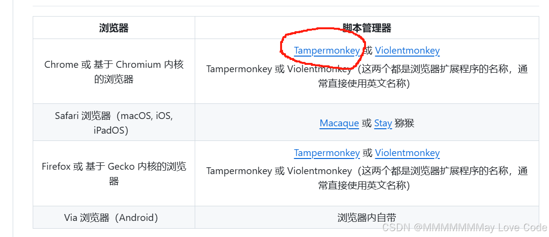 大模型工程师学习日记（二）：git与github的区别以及其分别 的作用git 模型和sdk模型 有什么 分别 Csdn博客