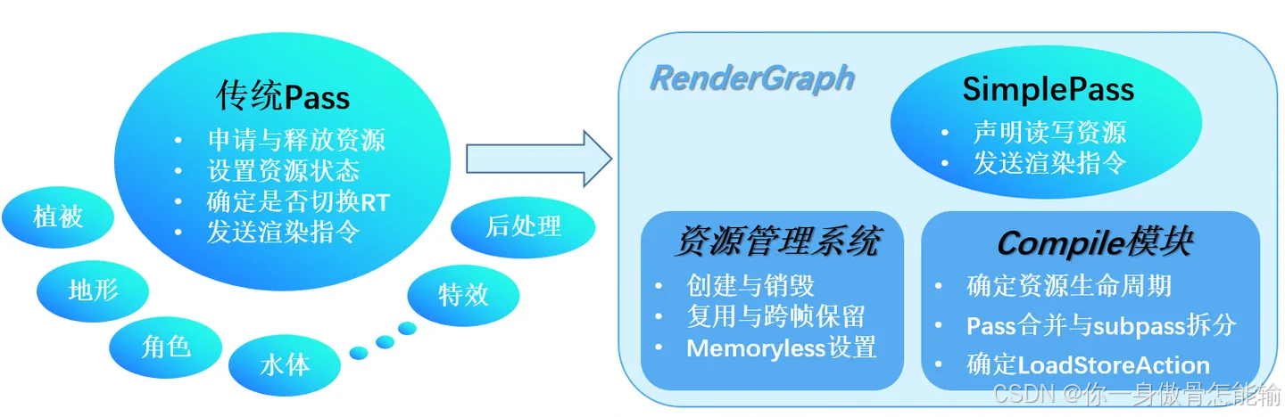 RenderGraph技术-CSDN博客