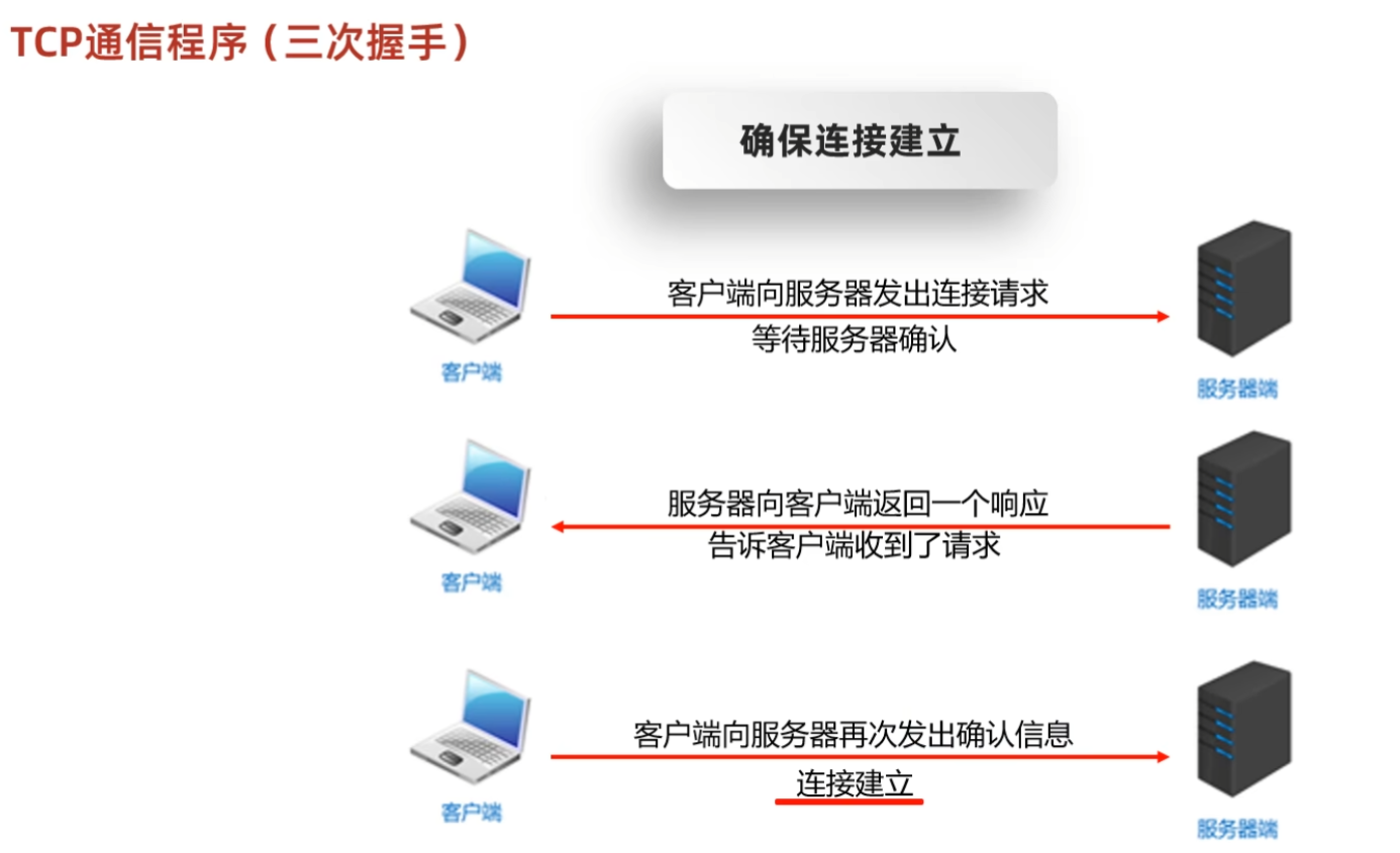 【零基础学java】（TCP协议）-CSDN博客