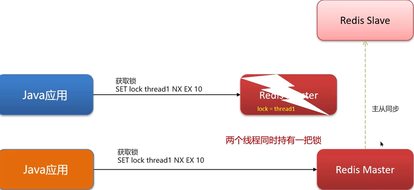 Redis面试八股文笔记_redis八股文-CSDN博客