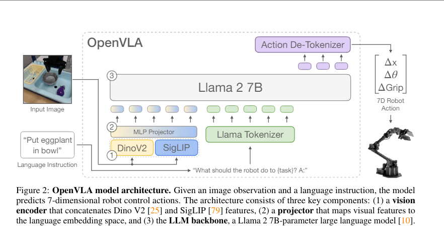 【VLA&VLM——OpenVLA】_open vlm-CSDN博客