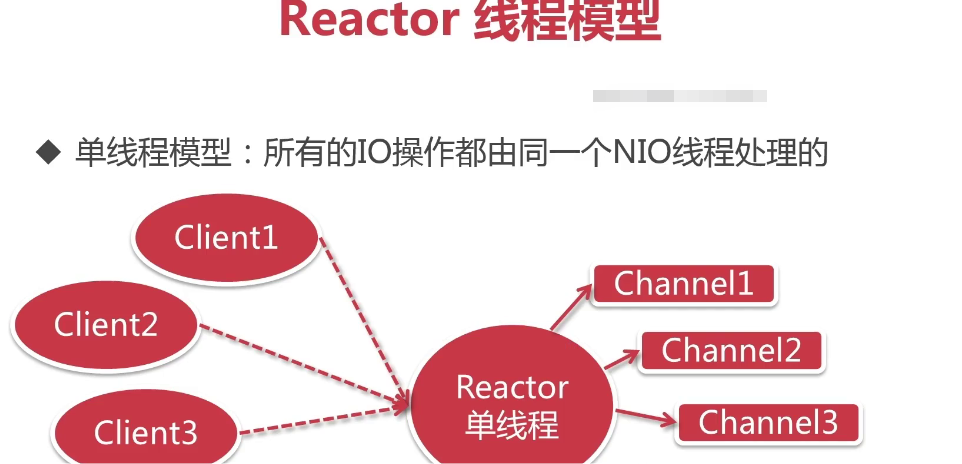 Netty快速入门-CSDN博客