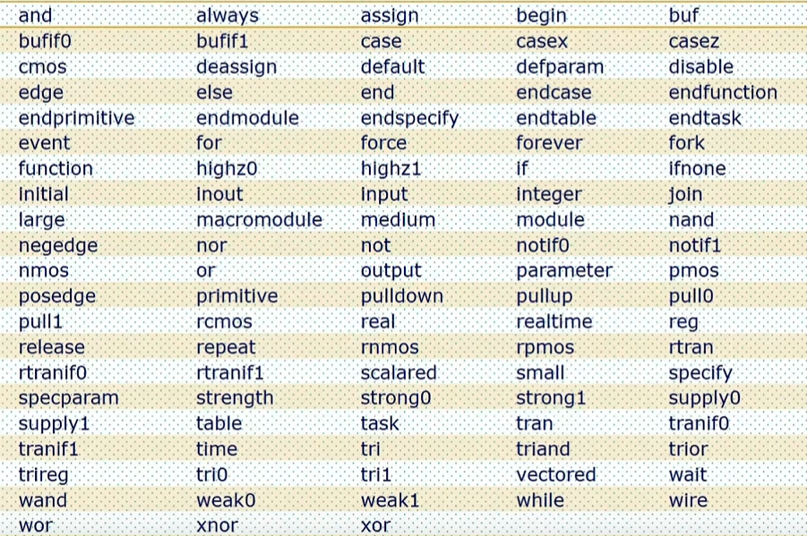 Verilog基础语法-CSDN博客