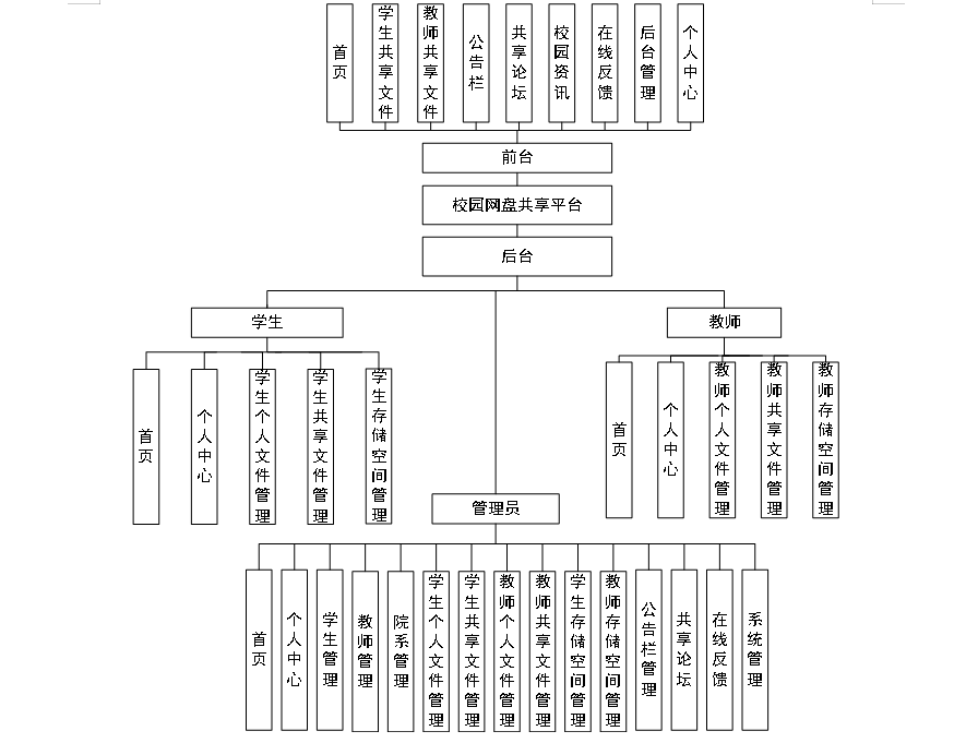 计算机毕业设计springboot的校园网盘共享平台 基于spring Boot框架的校园云存储共享系统设计与实现 Spring Boot驱动的校园网盘资源共享平台开发 Csdn博客