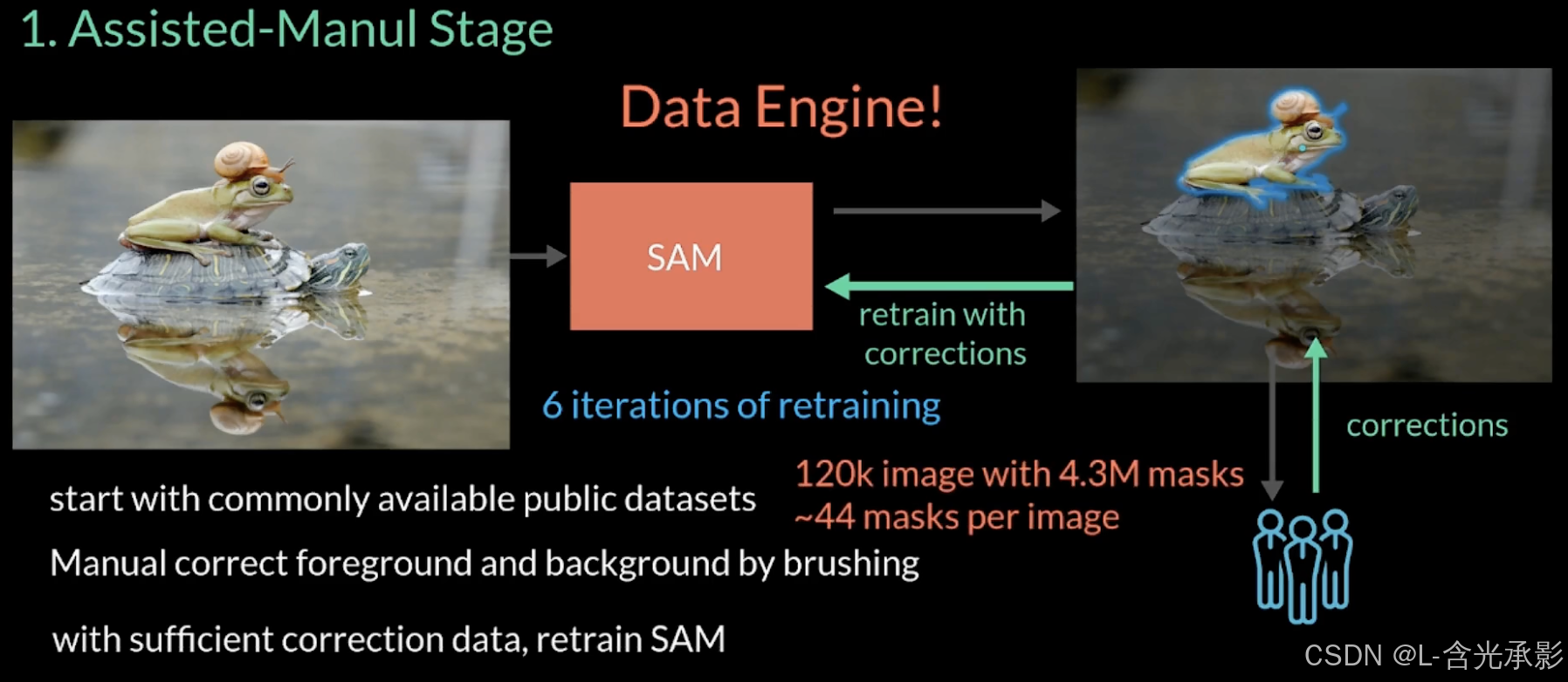 【第二十三周】SAM（Segment Anything）_segment anything(sam)-CSDN博客