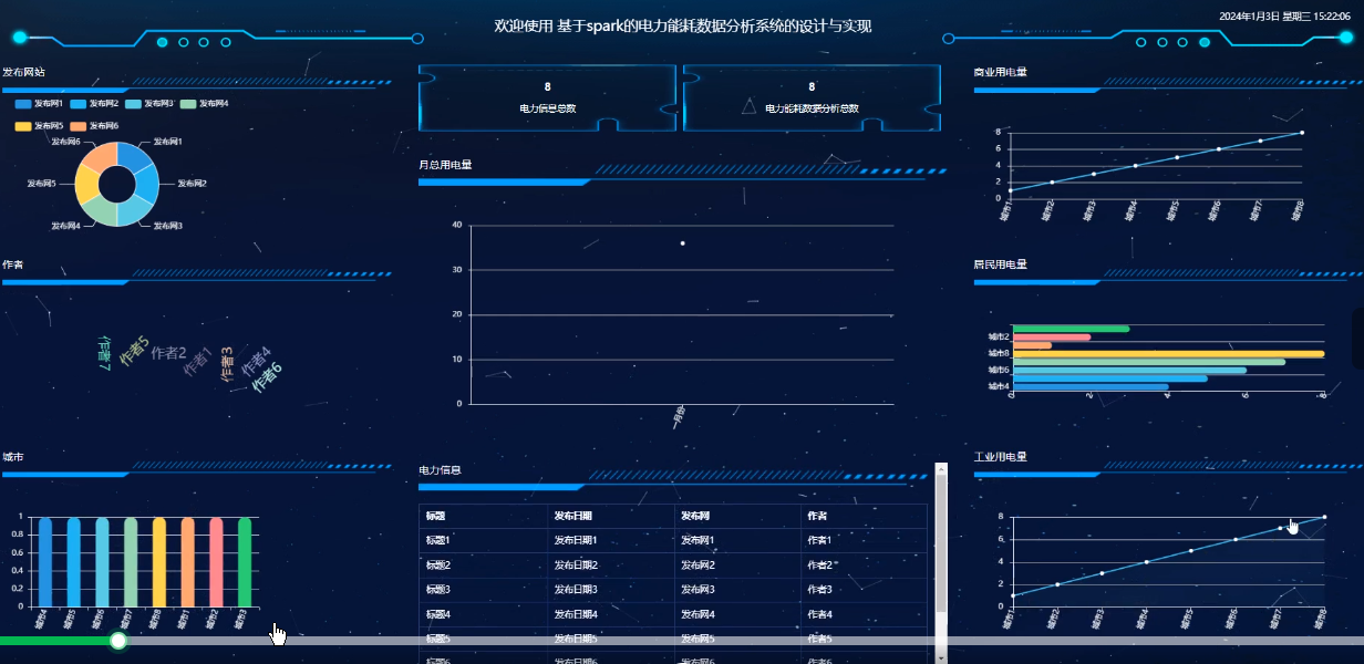 django基于spark的电力能耗数据分析系统的设计与实现-CSDN博客