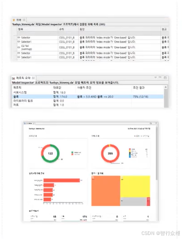 揭秘模型静态验证工具Model Inspector （MI）：高效自动化的模型质量诊断专家-CSDN博客