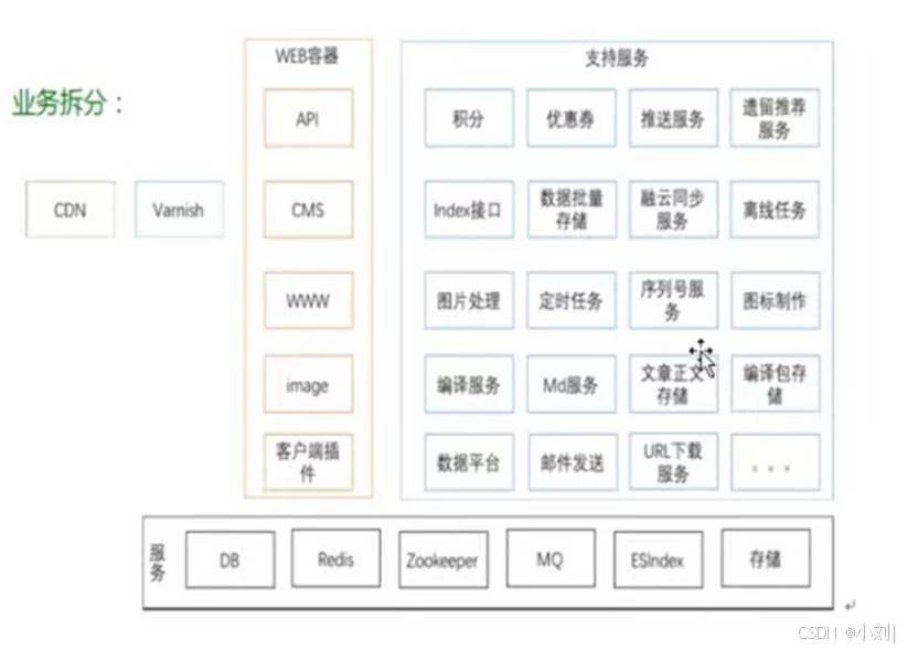Java开发框架与微服务(第一个springboot项目)java 微服务开发框架 Csdn博客