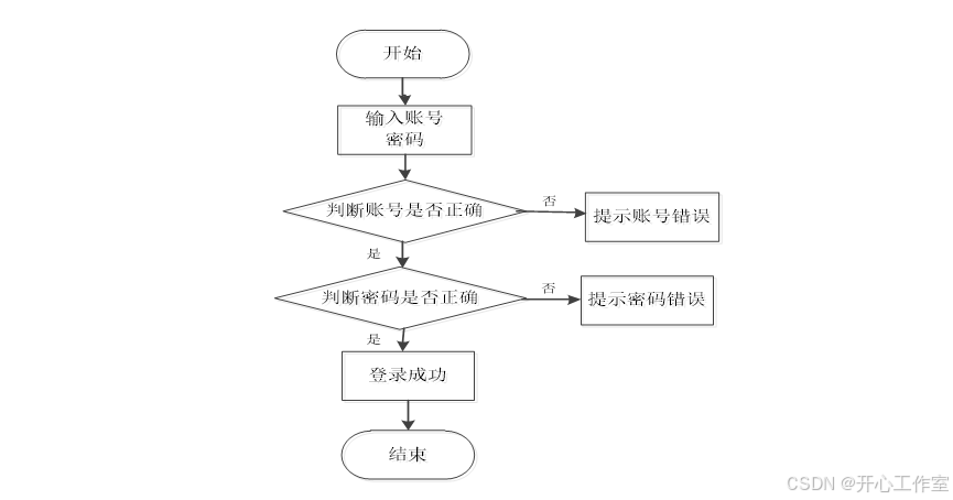 ssm145基于java的电脑硬件库存管理系统+jsp(文档+源码)_kaic-CSDN博客