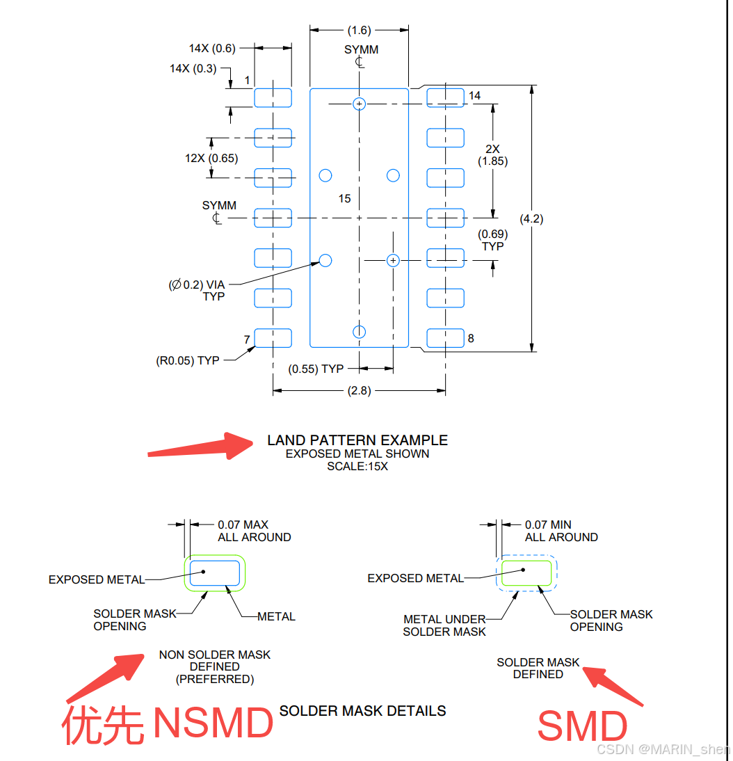 Marin说PCB之SMD与NSMD的区别----02_smd和nsmd对比图片-CSDN博客