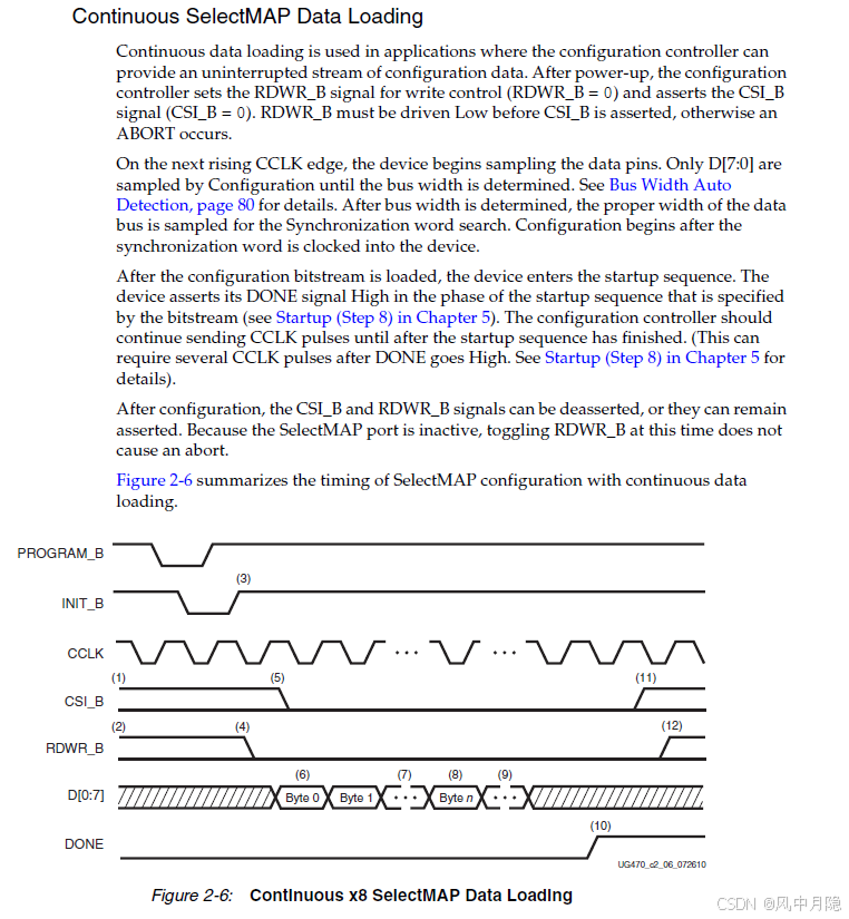 ZYNQ在线更新重加载FPGA bit之slave selectMAP方案-CSDN博客