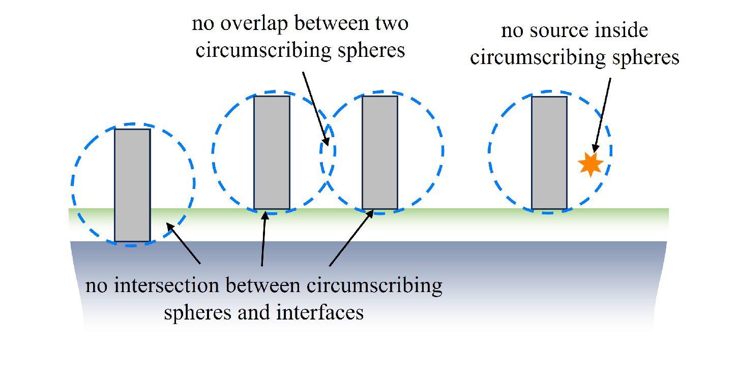 [超表面综述分享-8] Advances in Optics and Photonics-无序光学超表面综述-波尔多大学-CSDN博客
