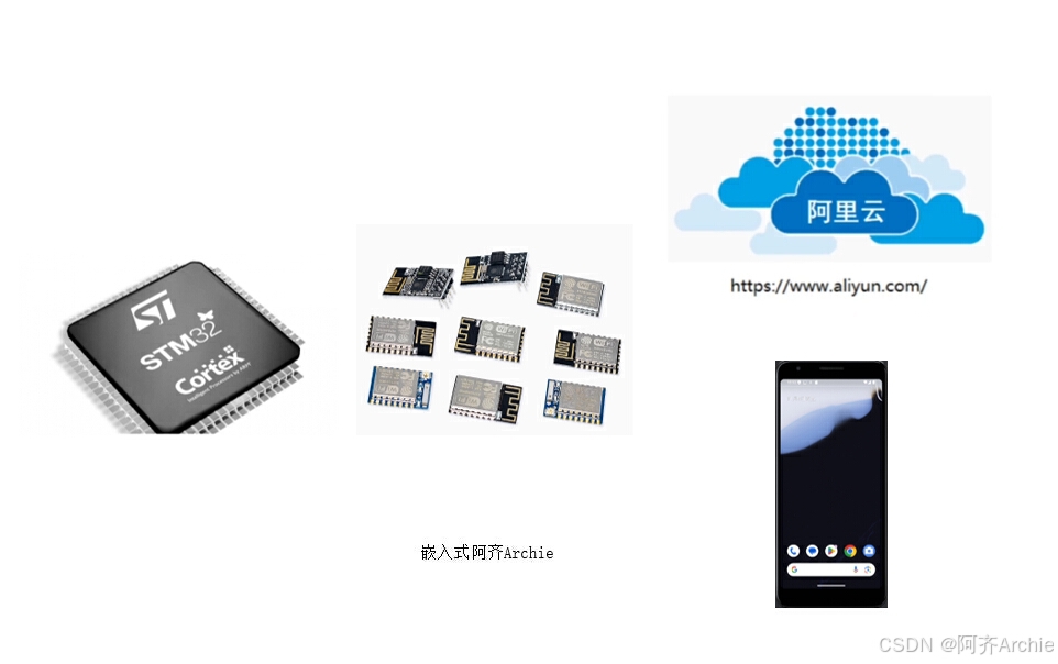 手把手完整实现STM32+ESP8266+MQTT+阿里云服务器+手机APP应用——第三节—云产品流转配置及验证_阿里云云流转加app-CSDN博客