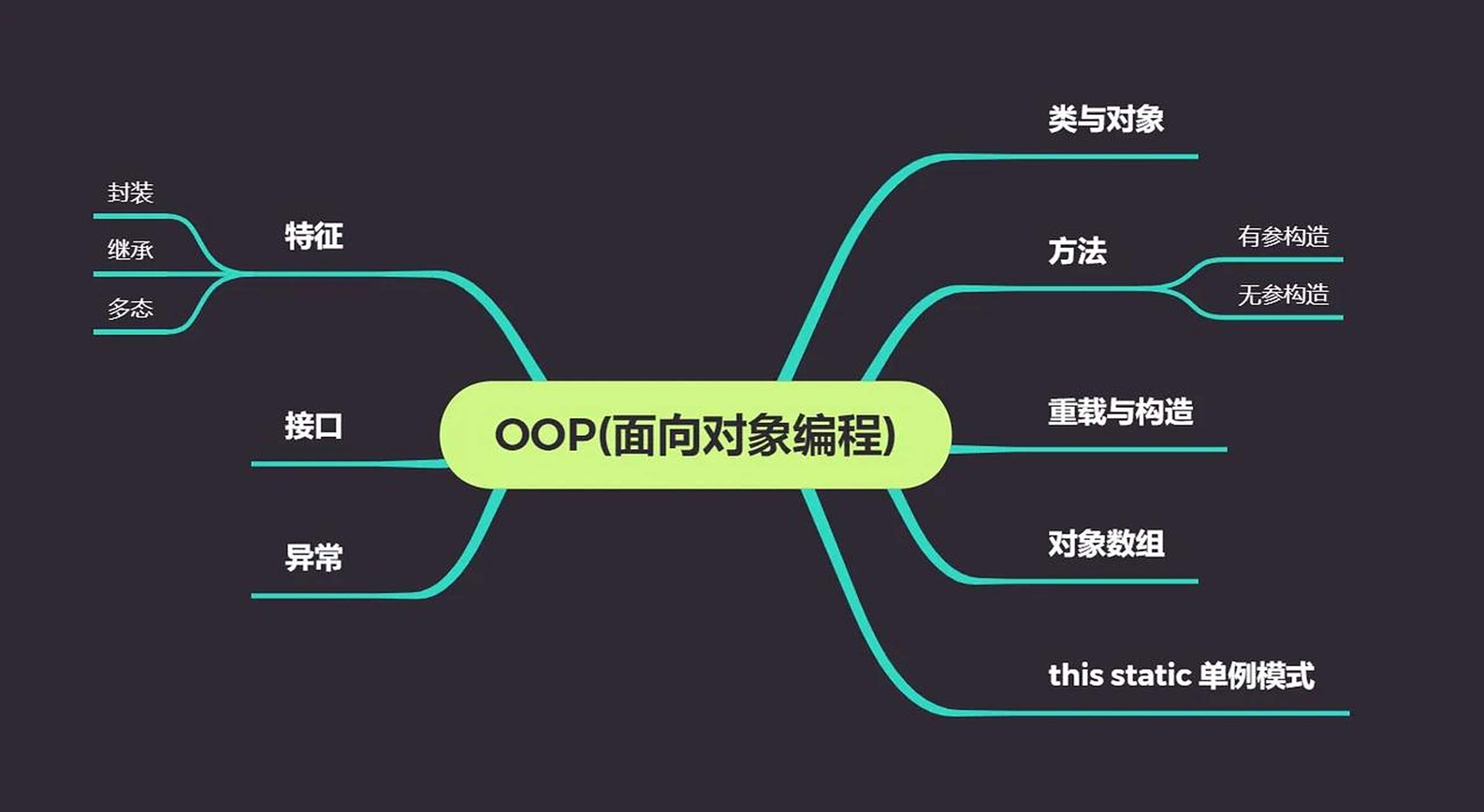 Java对面向对象编程（OOP）思想的实践总结-CSDN博客