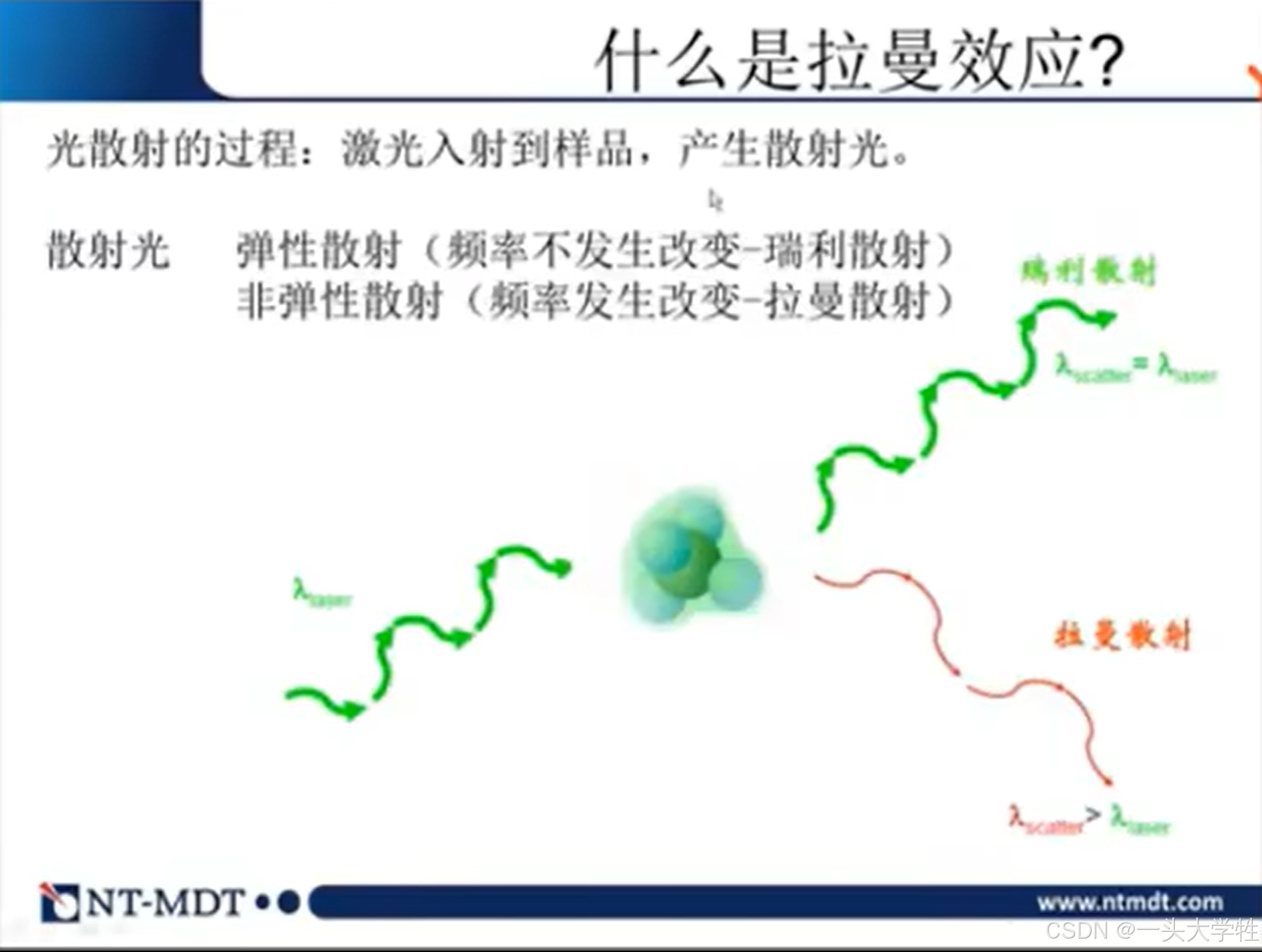 科研首战：Raman原理_拉曼实际信号处理原理-CSDN博客