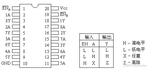 《运算器实验》计算机组成原理实验报告_74ls181运算器实验报告-CSDN博客