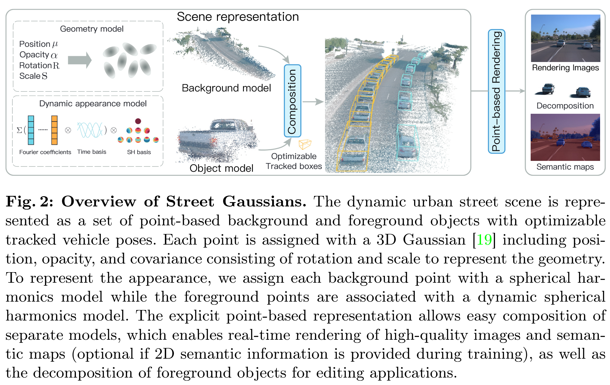 论文Review 动态高斯 Street Gaussians_高斯street-CSDN博客