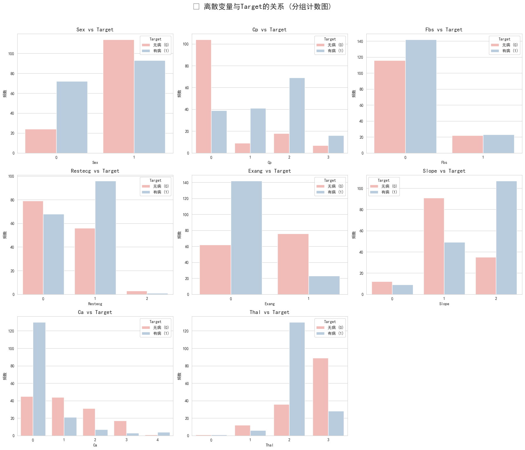 Python打卡训练营第9天-CSDN博客