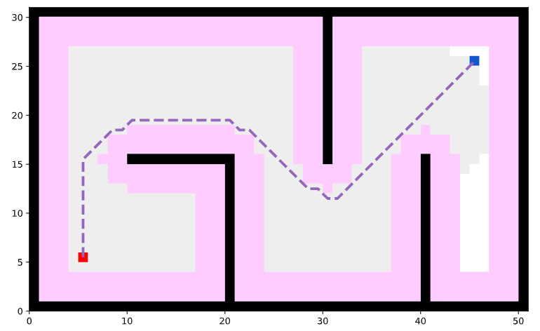 Python运动规划库教程（Python Motion Planning）-0-简介与安装-CSDN博客
