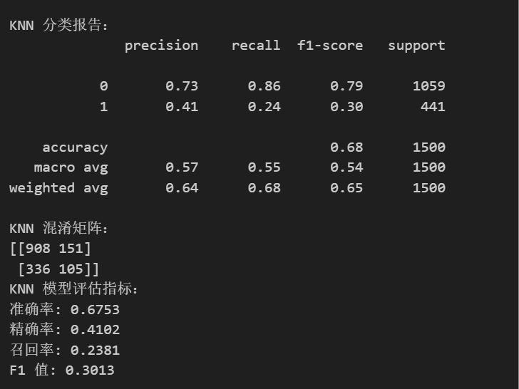 Python训练营打卡 Day10-CSDN博客