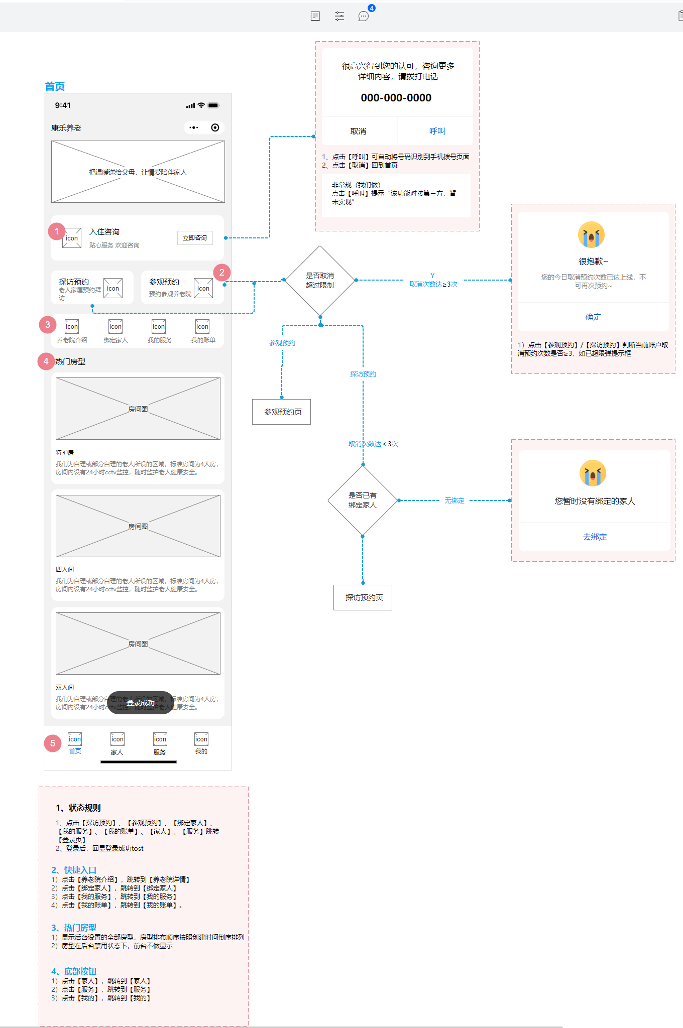 中州养老项目总结Day1-Day3_中州养老java项目-CSDN博客