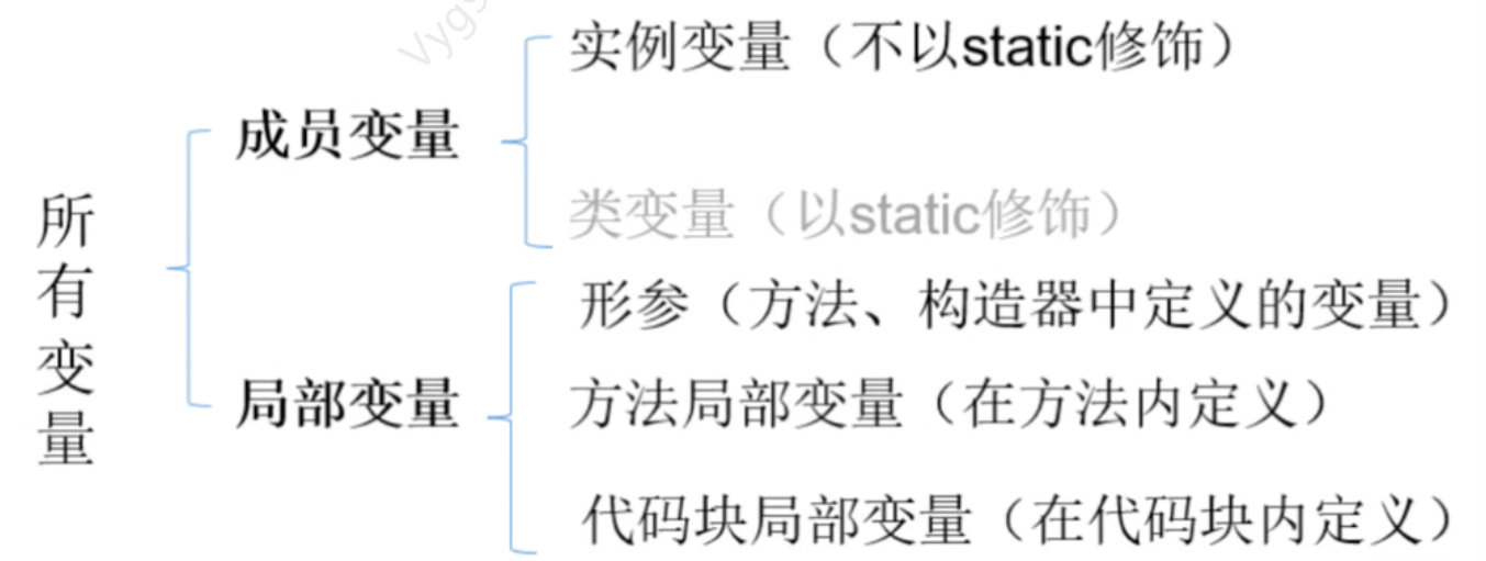 JavaSE基础篇04面向对象编程（全）-CSDN博客