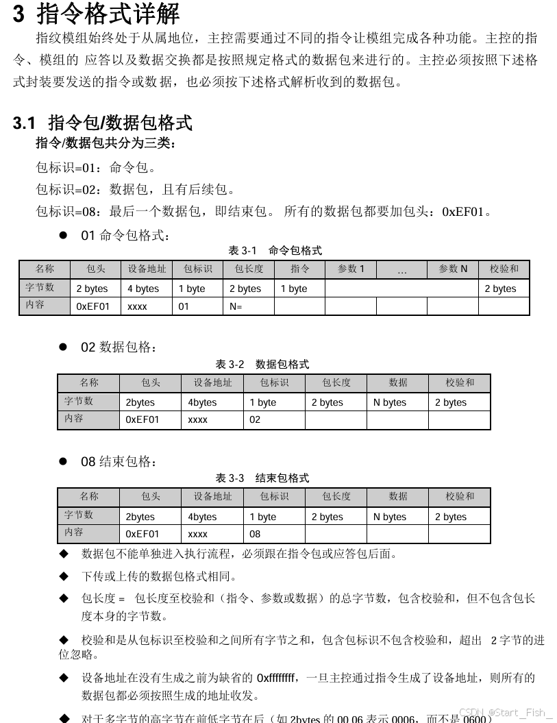 海凌科ZW101指纹模块快速入门（Arduino）_zw101指纹模块用户手册-CSDN博客