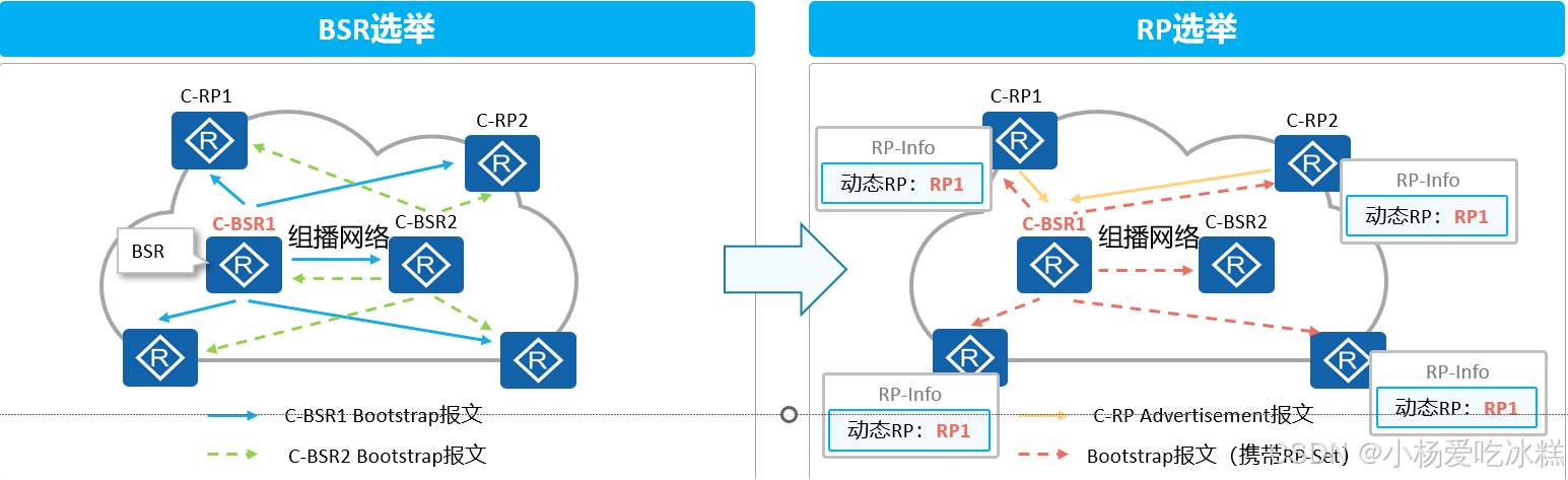 PIM的原理和配置_pim-ssm-CSDN博客