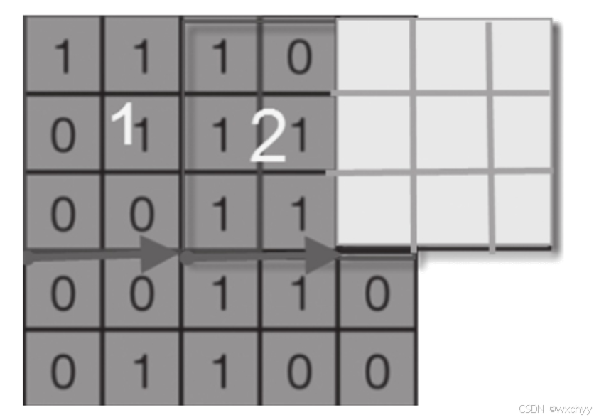 动手学卷积神经网络cnn Cifar 10多分类实战完整代码 手把手教你 Pytorch实现cnn实现cifar10分类 Csdn博客