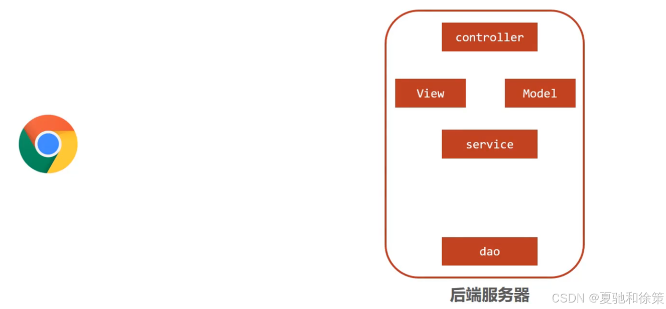 SSM框架 - SpringMVC_day01：-CSDN博客