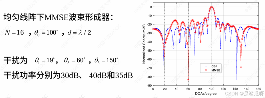 MMSE自适应波束形成的MATLAB仿真_mmse波束形成-CSDN博客