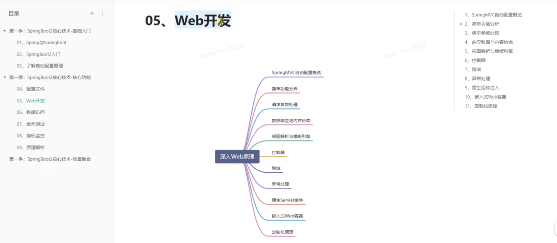 【SpringBoot】01 基础入门-SpringBoot2：从核心技术到响应式编程-CSDN博客