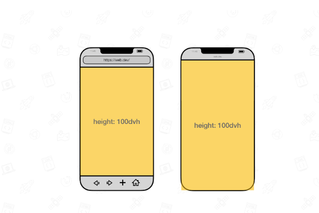 秒懂，新 CSS 单位 “svh” “lvh” “dvh”_css svh-CSDN博客
