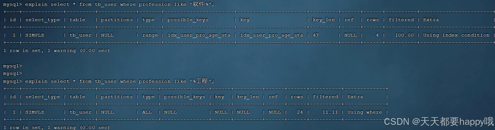 MySQL索引，SQL优化，锁，InnoDB，事务原理，MVCC(图文并茂，非常详细)_mysql索引,mvcc,优化-CSDN博客