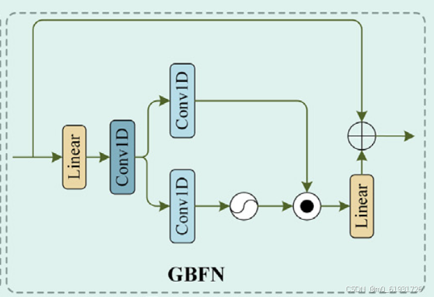 文献阅读6-TMBL: Transformer-based multimodal binding learning model for multimodal sentiment ...