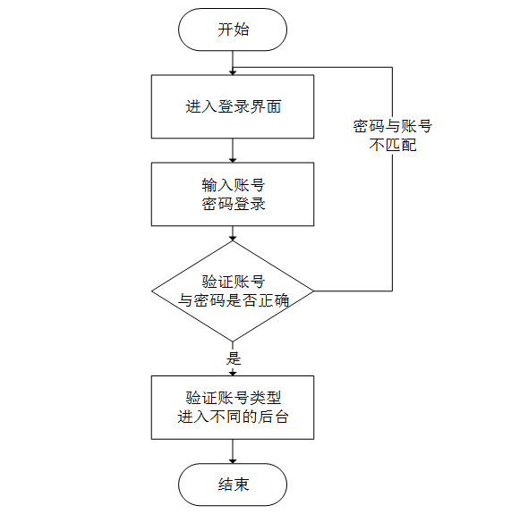 计算机毕业设计java高校饭堂点餐系统 基于java的高校食堂微信点餐系统设计与实现 Java技术驱动的高校食堂点餐小程序开发 Csdn博客