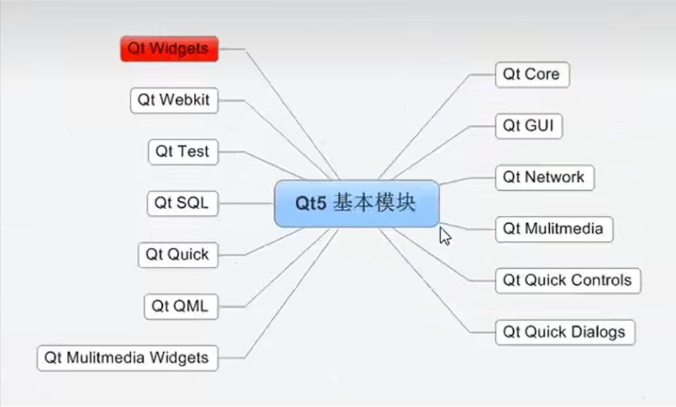 qt学习一_qt csdn-CSDN博客