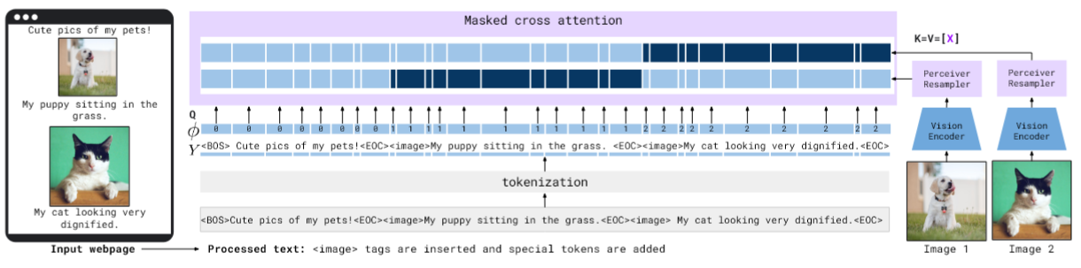 读论文笔记-Flamingo：少样本视觉语言模型_flamingo模型-CSDN博客
