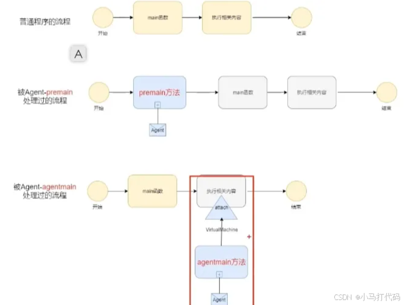 JavaAgent技术应用和原理：JVM持久化监控_java agentmain 实现性能监控-CSDN博客