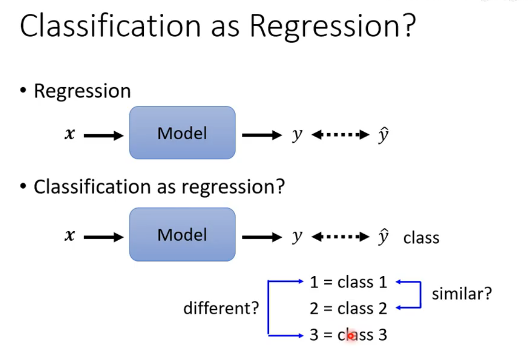 Supplement Note: 机器学习Classification Introduction-CSDN博客