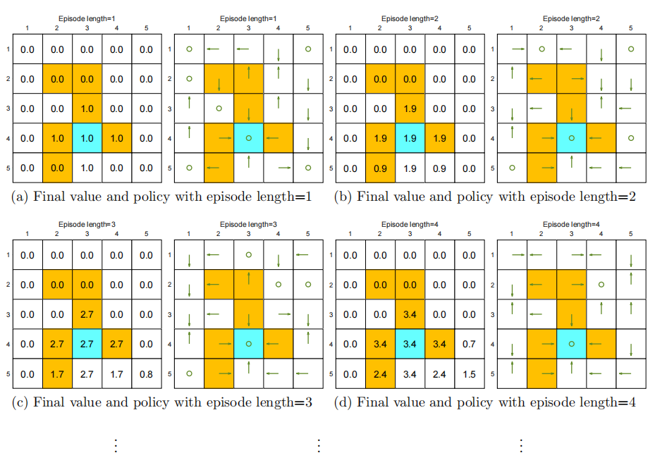 第5章 蒙特卡罗方法 (Monte Carlo Methods)-CSDN博客