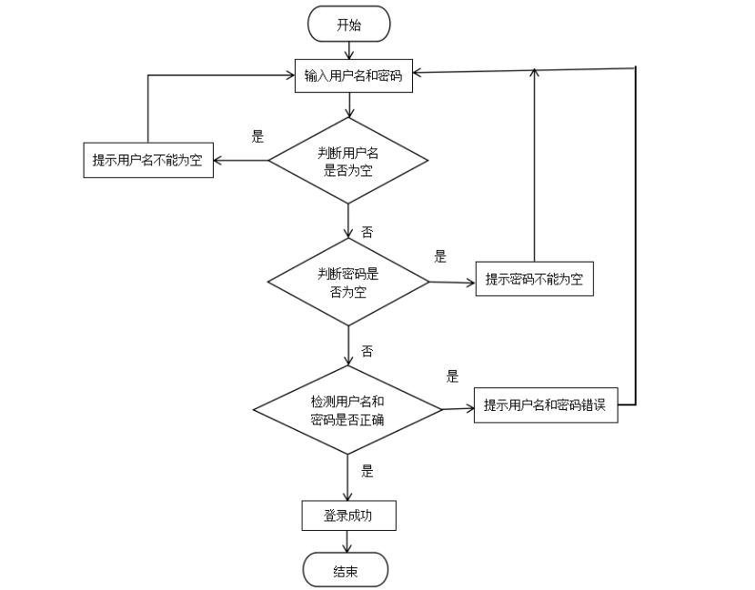 计算机毕业设计java高校本科成绩管理系统设计 基于java的高校本科成绩综合管理系统开发 Java环境下高校本科成绩管理平台设计与实现 Csdn博客