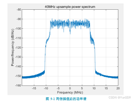 YunSDR通信小课堂-24-CSDN博客