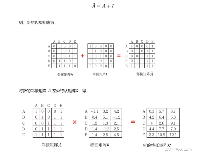 GCN笔记：Graph Convolution Neural Network，ChebNet_k阶切比雪夫多项-CSDN博客