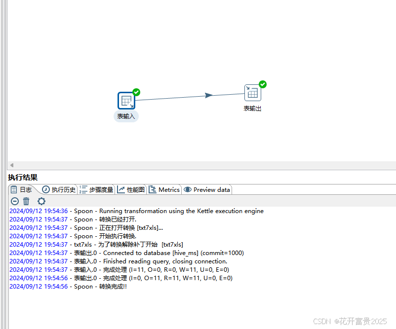 使用kettle将mysql数据导入到hive 遇到的 Execution Error Return Code 1 From Org